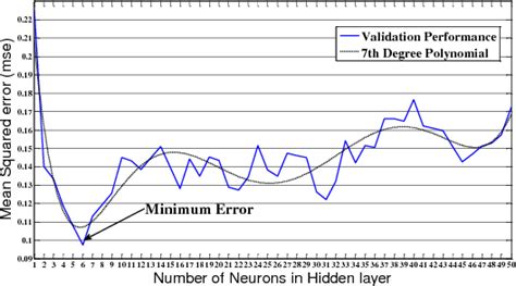 Figure 1 From Development Of Wearable Human Fall Detection System Using Multilayer Perceptron