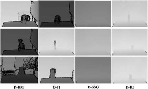 Figure 1 From A Novel Visible Depth Thermal Image Dataset Of Salient Object Detection For