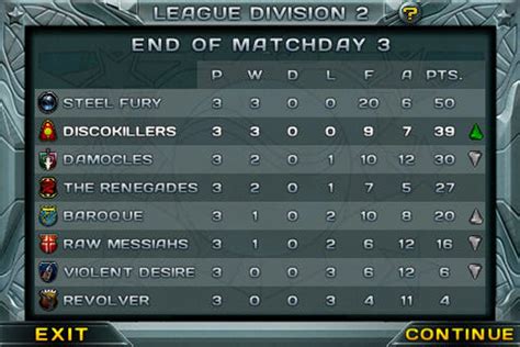Speedball 2 Evolution For Iphone Download