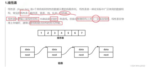 数据结构学习复习2 空间复杂度函数空间的调用与复用旋转数组的实现复习顺序表简述 Csdn博客 数据结构学习复习2 空间复杂度函数空间的调用与复用旋转数组的实现复习顺序表简述 Csdn博客