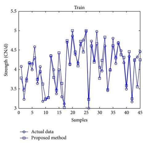 The Nearest Neighbor Clustering Algorithm Download Scientific Diagram