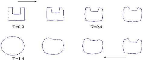 Figure 3 From The Generation Algorithm Of Arbitrary Polygon Animation Based On Dynamic