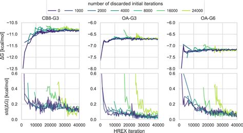 Figure 5 From Edinburgh Research Explorer The Sampl6 Sampling Challenge Semantic Scholar
