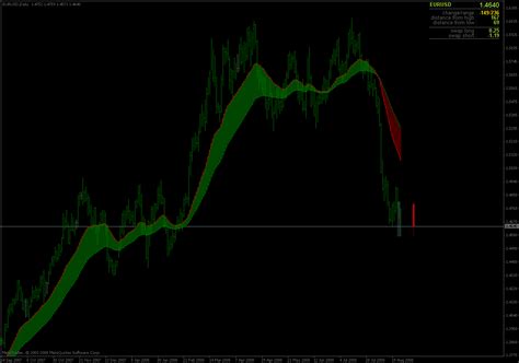 Moving Average Ribbon Moving Average Convergence Divergence Macd Mql4 And Metatrader 4