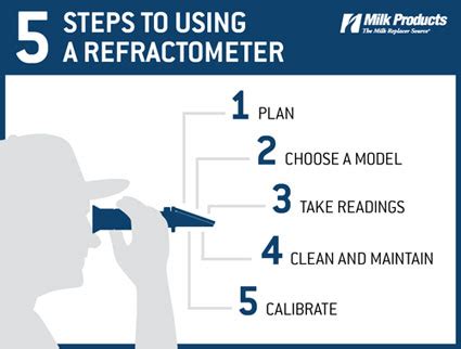 How To Clean A Refractometer Plantforce21