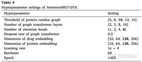 论文笔记6 attentionmgt dta a multi modal drug target affinity prediction