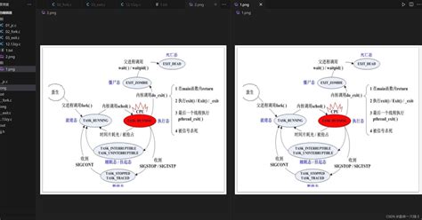 C程序：使用fork实现文件部分复制 Csdn博客