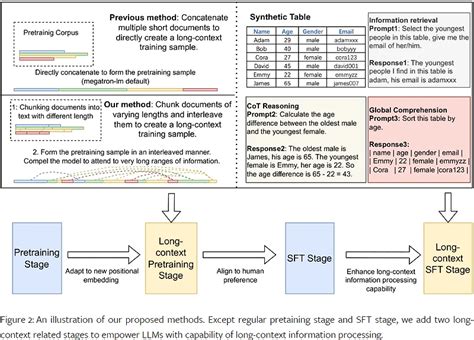 논문 리뷰 Longskywork A Training Recipe For Efficiently Extending Context Length