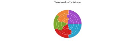 Nested Pie Chart ZingChart