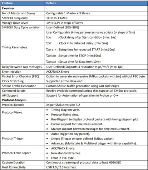 SMBus Protocol Exerciser And Analyzer Prodigy Technovations