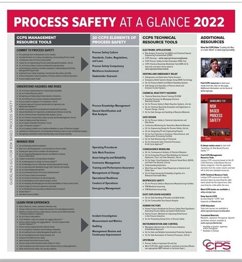 Mohamed A Elfeky On Linkedin Processsafety Ccps Aiche