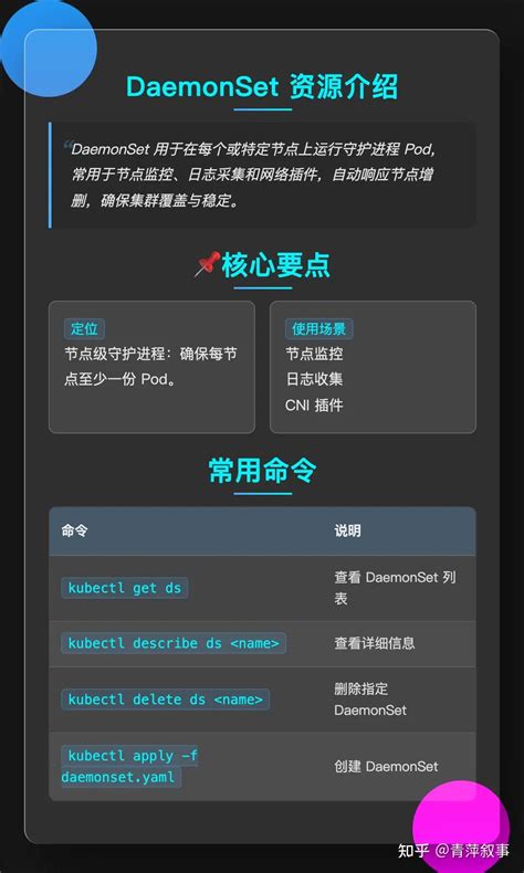 第四部分：daemonset 资源介绍 知乎
