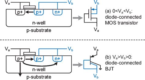 Figure 5 From A Voltage Swing Robust Pseudo Resistor Structure For Biomedical Front End