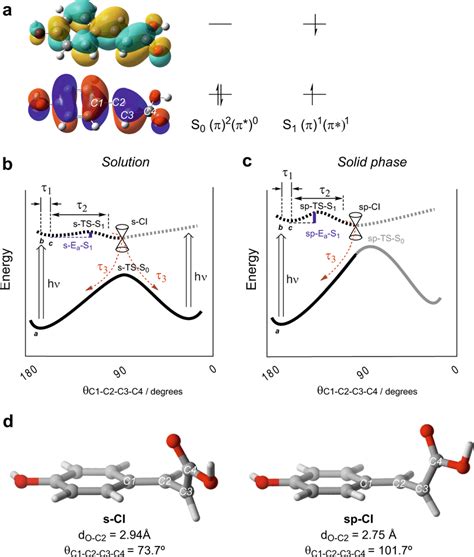 Energy Profiles For The Trans Cis Isomerization In Ground And Excited