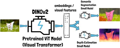 DINOv2 From Meta AI Finally A Foundational Model In Computer Vision AI Papers Academy