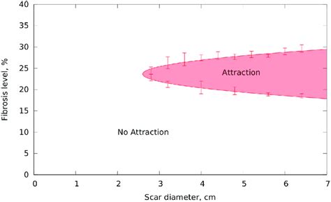 Phase Diagram Showing The Region Where The Anchoring Effect Is Present