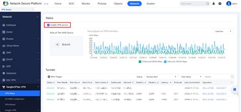 การทำ Ipsec Vpn ระหว่าง Sangfor Network Secure Nsf กับ Virtual Ngaf บน Mcs บริษัท ซังฟอร์