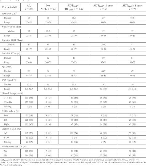 Alpha Beta Ratio For Spinal Cord At Janice Reed Blog