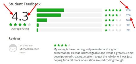 Best Udemy Aws Courses Udemy Aws Solutions Architect Review