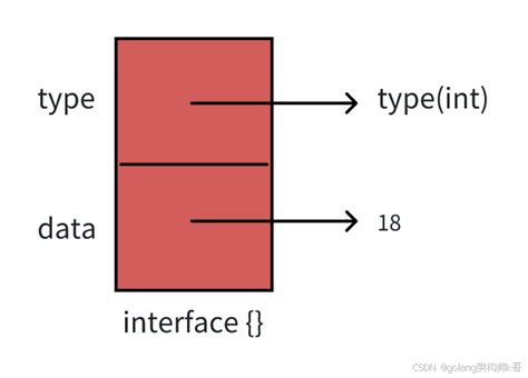 深入探究 Golang 反射:功能与原理及应用golang 反射获取私有变量 Csdn博客 深入探究 Golang 反射:功能与原理及应用golang 反射获取私有变量 Csdn博客