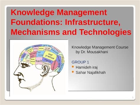 Pptx English Presentation Knowledge Management Foundations
