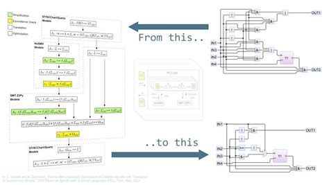 Marcel C Werner On Linkedin Dataflow Iec61131 Fbd Simulink