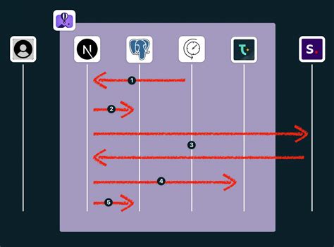 Ai Image Generator With Stability And Tigris Tigris Object Storage