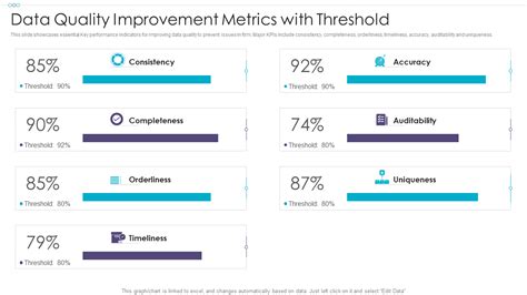 top 10 data metrics templates with samples and examples