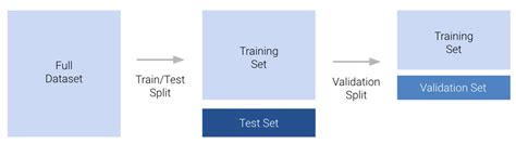 16 Cross Validation And Regularization Principles And Techniques Of