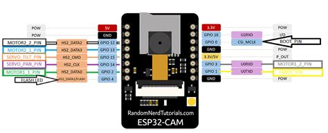How To Use GPIO 16 As An Output On The ESP32 Camera Without Disturbing The Camera Stream