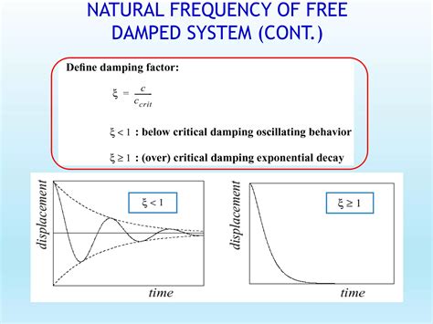 structural dynamics pptx