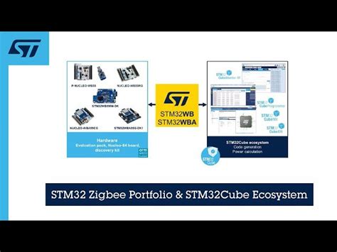 Free Video Stm32 Zigbee Portfolio And Stm32cube Ecosystem