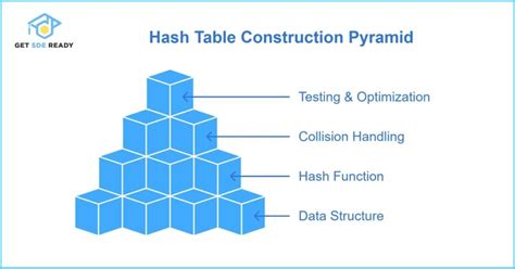 Hash Tables Explained Implementation And Collision Techniques