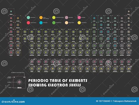 Periodic Table Of Element Showing Electron Shells Stock Vector Illustration Of Metalloid