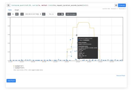 Trace Log Metric关联方案 · Issue 320 · Tencentbluekingbk Log · Github