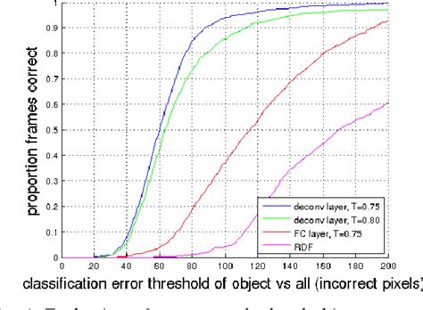 Figure 1 From 3d Hand Object Pose Estimation From Depth With Convolutional Neural Networks