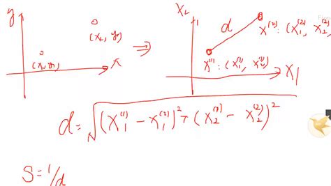 【时间序列聚类】kmedoids聚类dtw算法 灰信网（软件开发博客聚合）