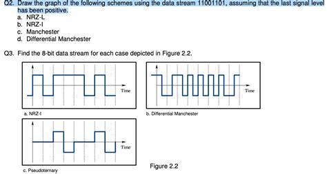 Solved Q2 Draw The Graph Of The Following Schemes Using The
