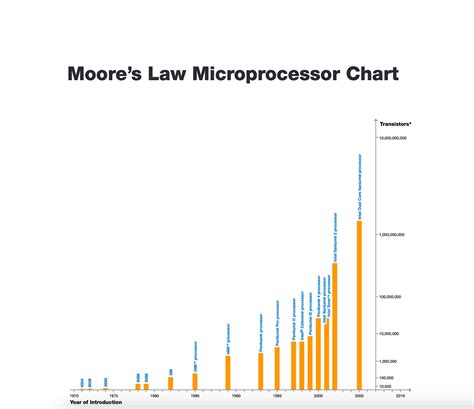 C Vs Javascript A Comparison Between A 50 Year Old Language And A