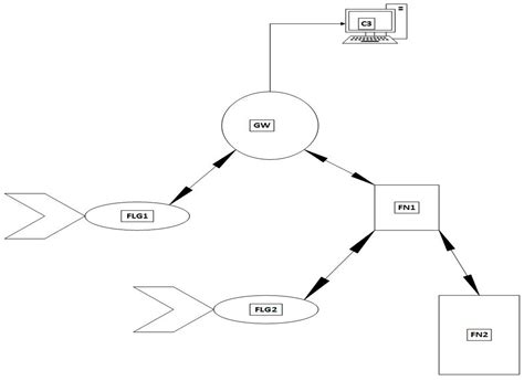 A Comprehensive Analysis Of Security Based Schemes In Underwater Wireless Sensor Networks