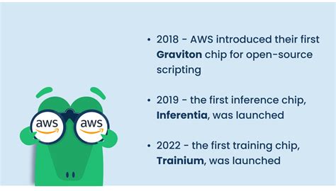 70 Facts And Stats On Aws In 2025 Statusgator
