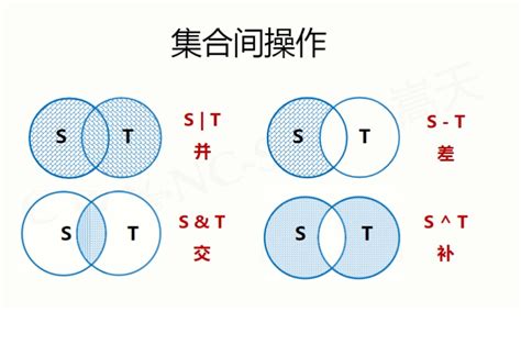 python中集合类型及操作 人来人往aaa 博客园