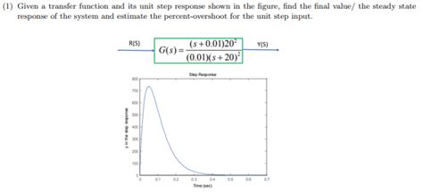 Solved 1 Given A Transfer Function And Its Unit Step