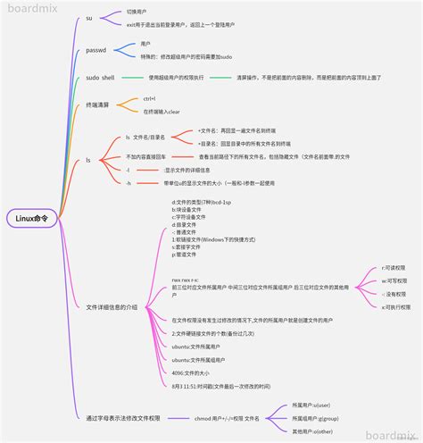 Linux命令 Csdn博客