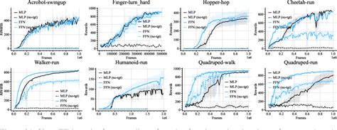 figure 1 from overcoming the spectral bias of neural value approximation semantic scholar