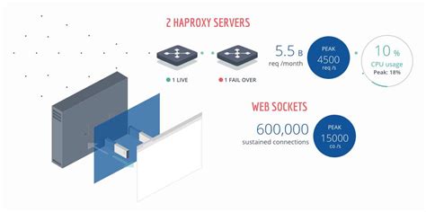 Teknologi Yang Digunakan Stack Overflow Bagian 2