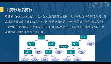 决策树过拟合问题解决方法 Spss数据分析入门手册图文教程 虎课网 决策树过拟合问题解决方法 Spss数据分析入门手册图文教程 虎课网