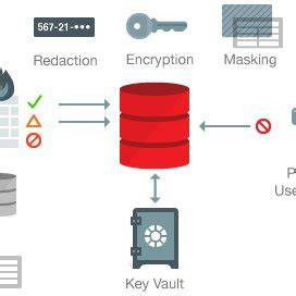 Oracle 12c Mobile Database Security Architecture 3 Download Scientific Diagram