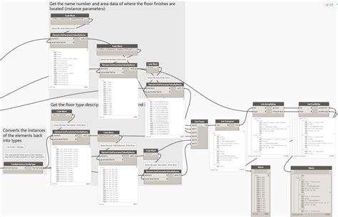 Sorting Sub Lists While Maintaing List Structure Lists Logic Dynamo
