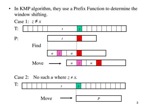 ppt simon algorithm powerpoint presentation free download id 1482202
